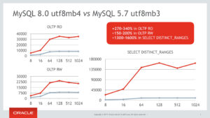 MySQL 8.0：字符集用utf8mb4还是utf8mb3？ – ANBOB