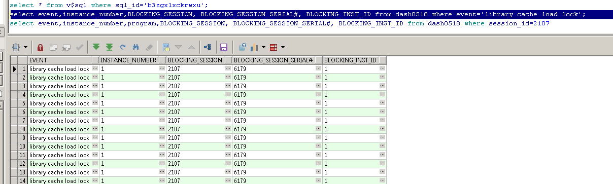Troubleshooting oracle 19c RAC ‘gc cr block lost’ and ‘Library Cache Load Lock’ – ANBOB