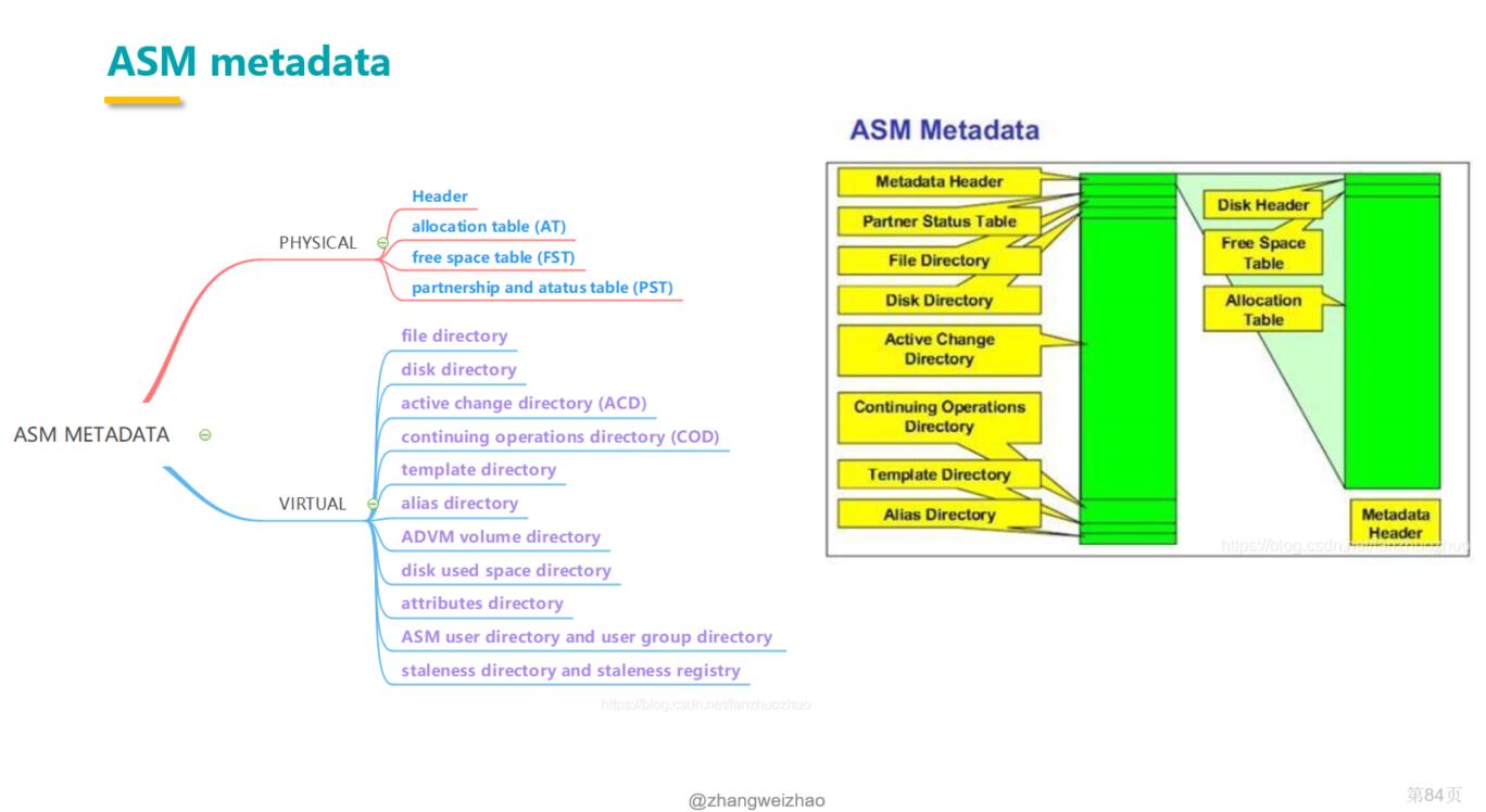 Troubleshooting Oracle ASM ORA-15041 & ORA-15074 after disk offline DROPPED. – ANBOB